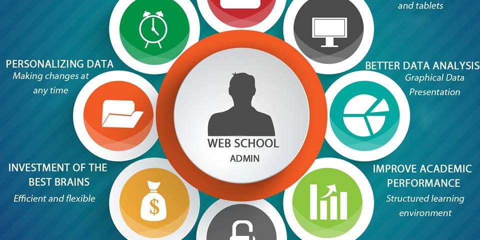 Right Centered Web Applications To Club Up Collective School Schedules ...