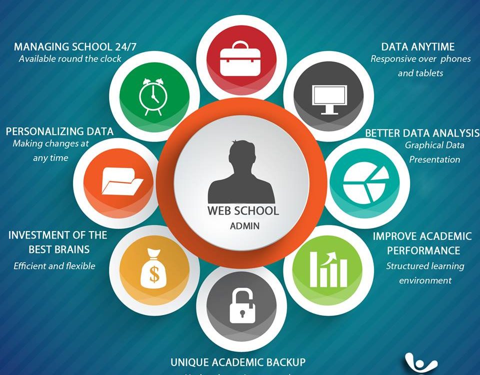 Latest News Related to Education Industry & More - Web School ERP Blog